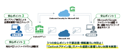 どうする？PPAP 代替手段の最適解とは GUARDIANWALLシリーズ：お役立ち情報｜サイバーセキュリティソリューション｜法人｜キヤノンMJグループ