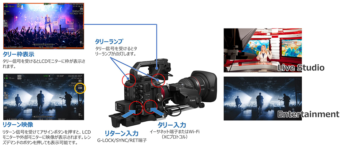 バーチャル・live機能の拡充|特長|eos C400|映画製作機器 Cinema Eos System|キヤノン