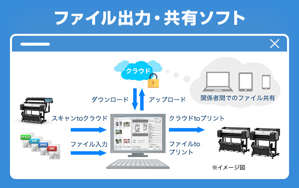 imagePROGRAF TM-300 MFP・TM-200 MFP 概要｜大判プリンター｜キヤノン