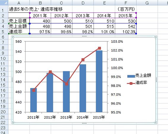 棒グラフと折れ線グラフを重ねて表示したい|中小企業ソリューション|キヤノン
